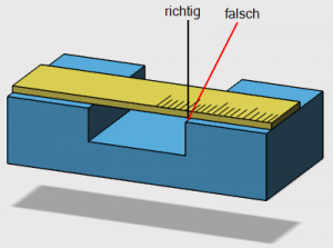 Messabweichungen (Messfehler) – Metalltechnik online