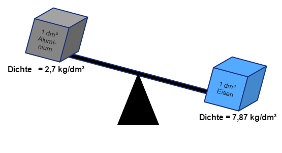 Physikalische Eigenschaften der Werkstoffe – Metalltechnik online
