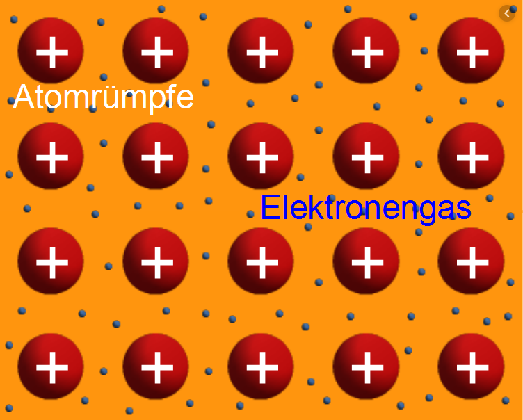 Atomarer Aufbau der Metalle, Metallbindung, elektrische und ...