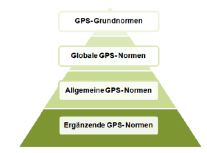 Grundsätze und Regeln – DIN EN ISO 8015 – Metalltechnik online