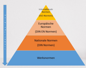 Übersicht ISO-GPS-Normen – Metalltechnik online